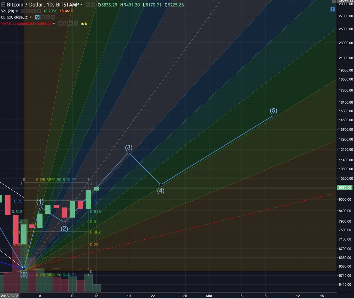 Cryptonite Ivalis (@Ivalis5) | Twitter