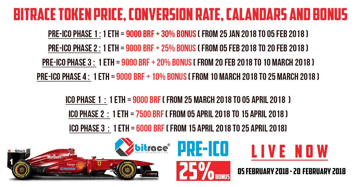 Bitrace Investment on Twitter: "BITRACE Token price, Conversion Rate, Calendars and Bonus ...