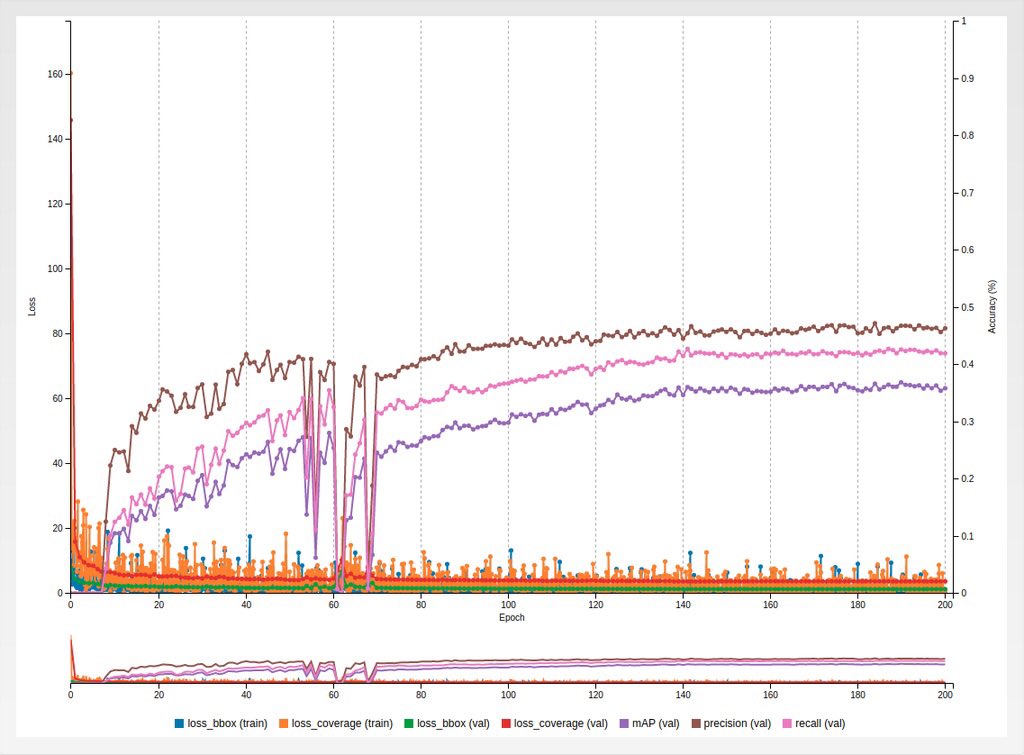 Object Detection In Nvidia Digits Programming Chief Delphi 6677
