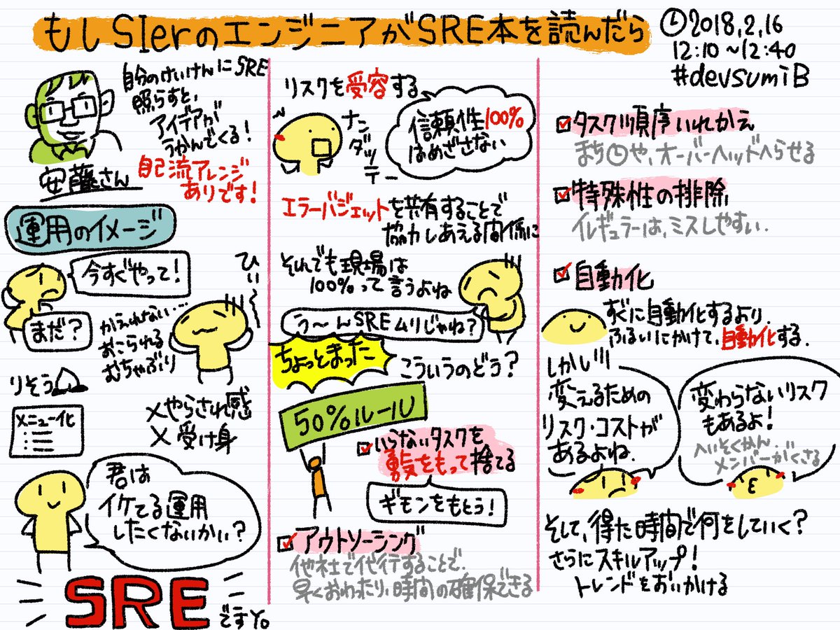【デブサミ2018】16-B-L「もしSIerのエンジニアがSRE本を読んだら」 #devsumiB #devsumi (2ページ目) - Togetter