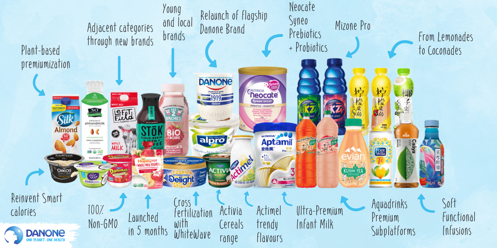 Danone Brands