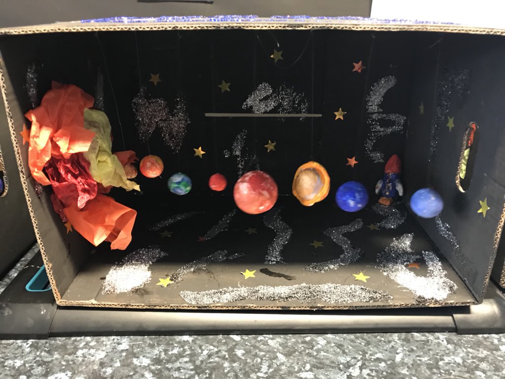 Shoe Box Solar System