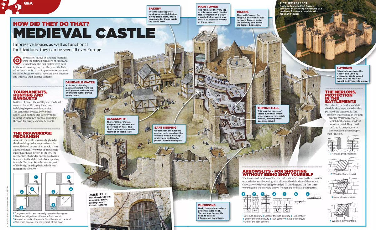 Parts Of A Castle Labeled