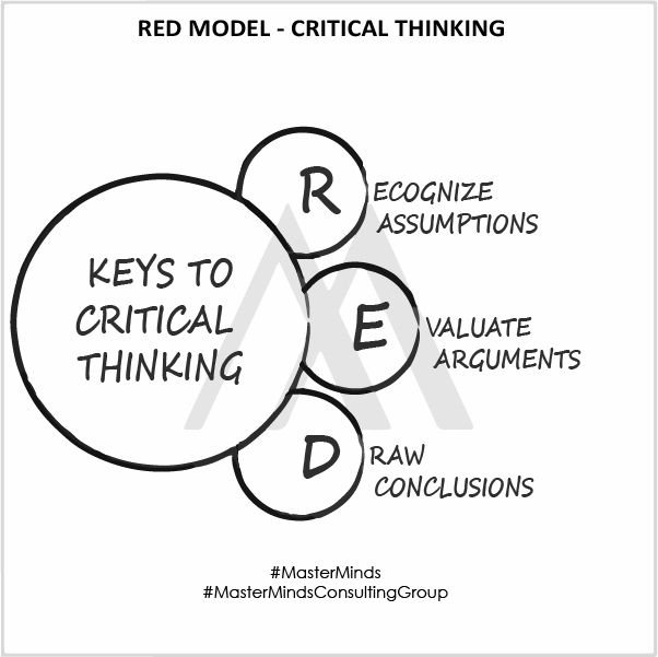 Critical Thinking Model