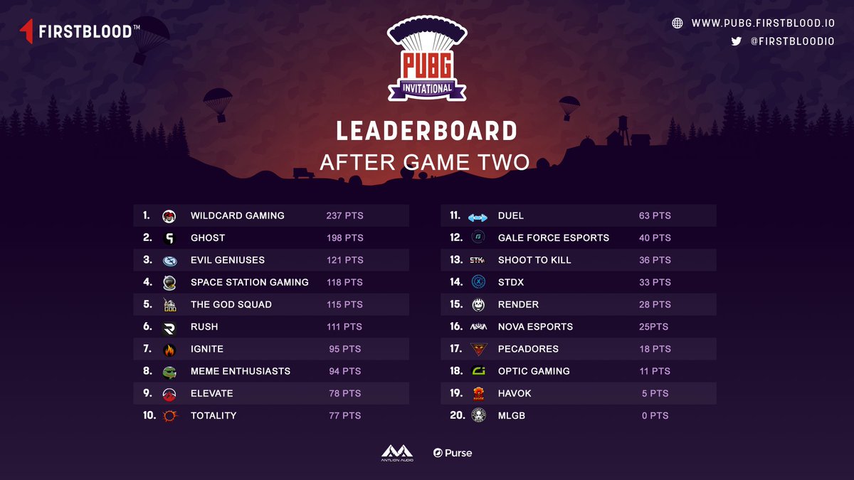 Game Leaderboard Design