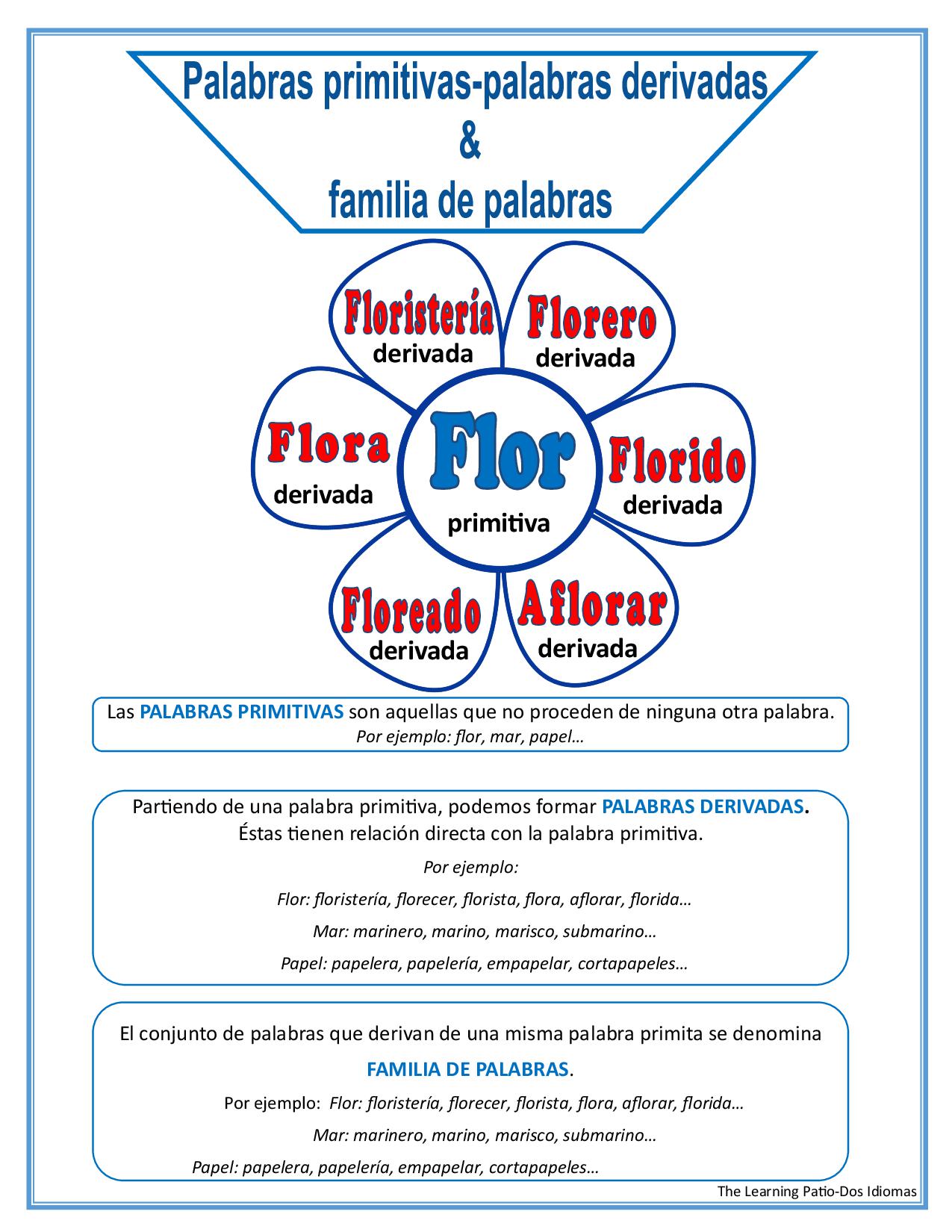 Familias De Palabras Familia Léxica: Localiza La Palabra Intrusa Que