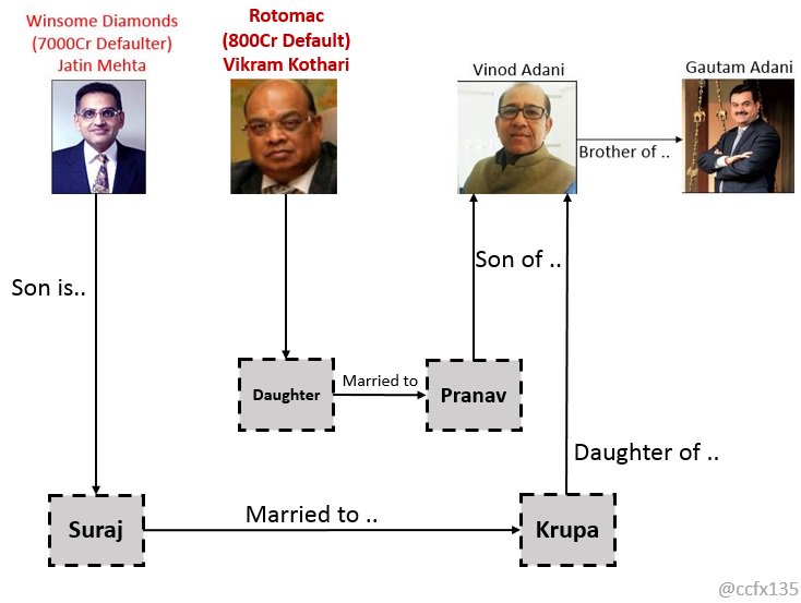 Narendra Modi Family Tree