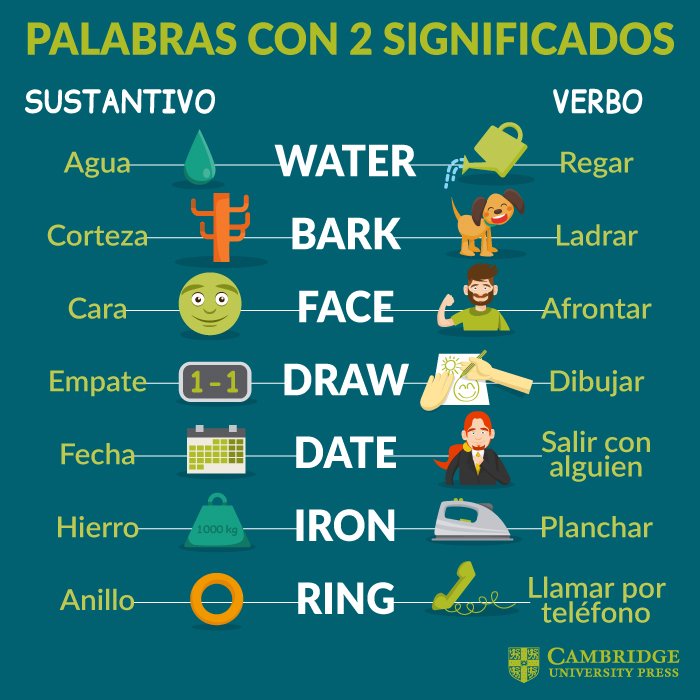 Álbumes 101 Foto Palabras En Inglés Que Usamos En Español Sin Darnos Cuenta Actualizar