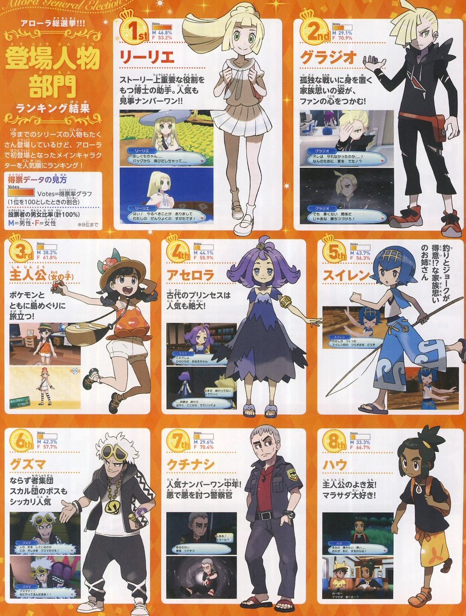 Nintendo Dream Pokemon Gen 7 (Game) Poll result by Aquamimi123 on ...