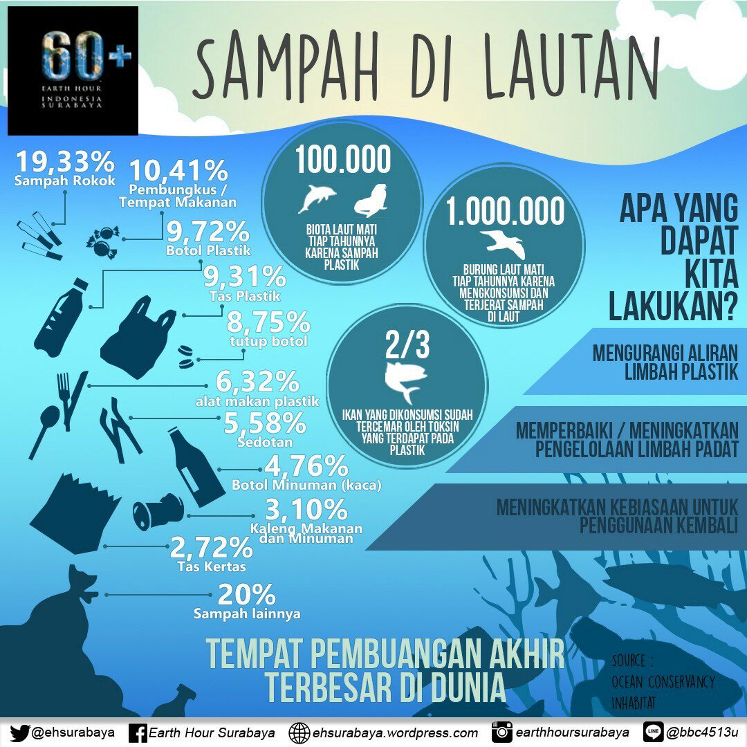 Infografis Hari Peduli Sampah Nasional 2017 Fakta Sampah Di Laut Porn