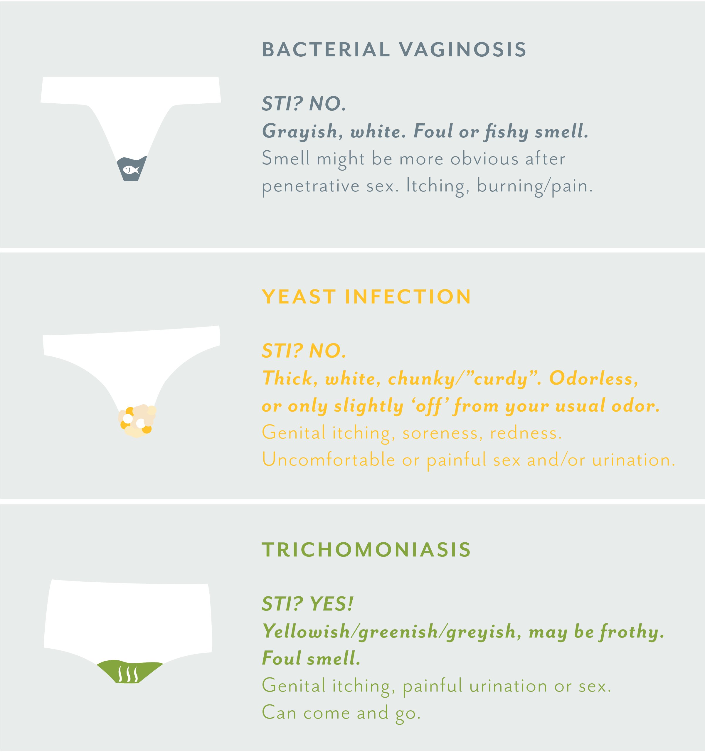 Yeast Infection Discharge Yellow