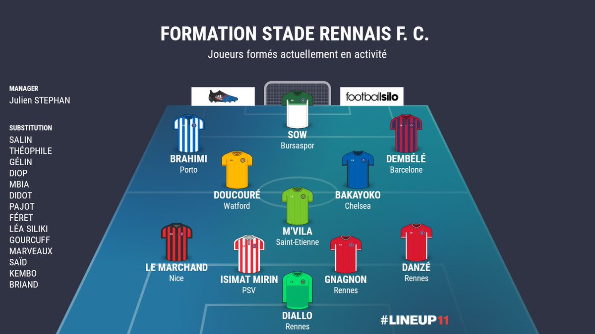 Stade Rennais Football Club - Club de L1 - Football