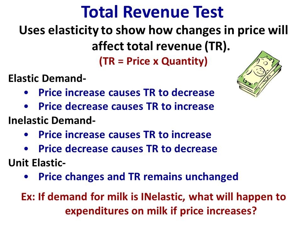 Total Revenue Test