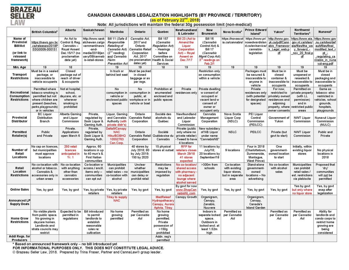 Canadian cannabis legalization highlights by province. : r/weedstocks