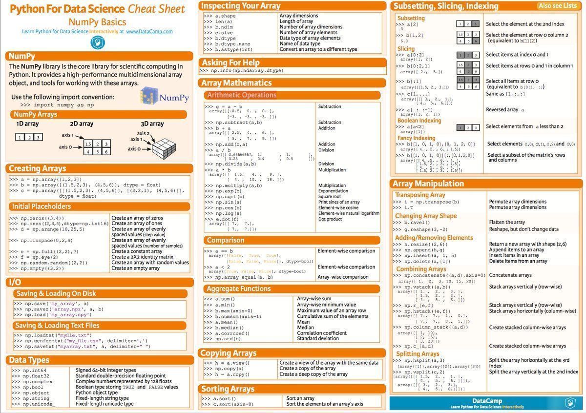 Algebra Cheat Sheet Pdf