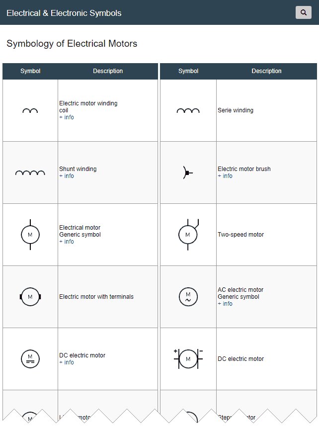 Electronic Symbols And Functions
