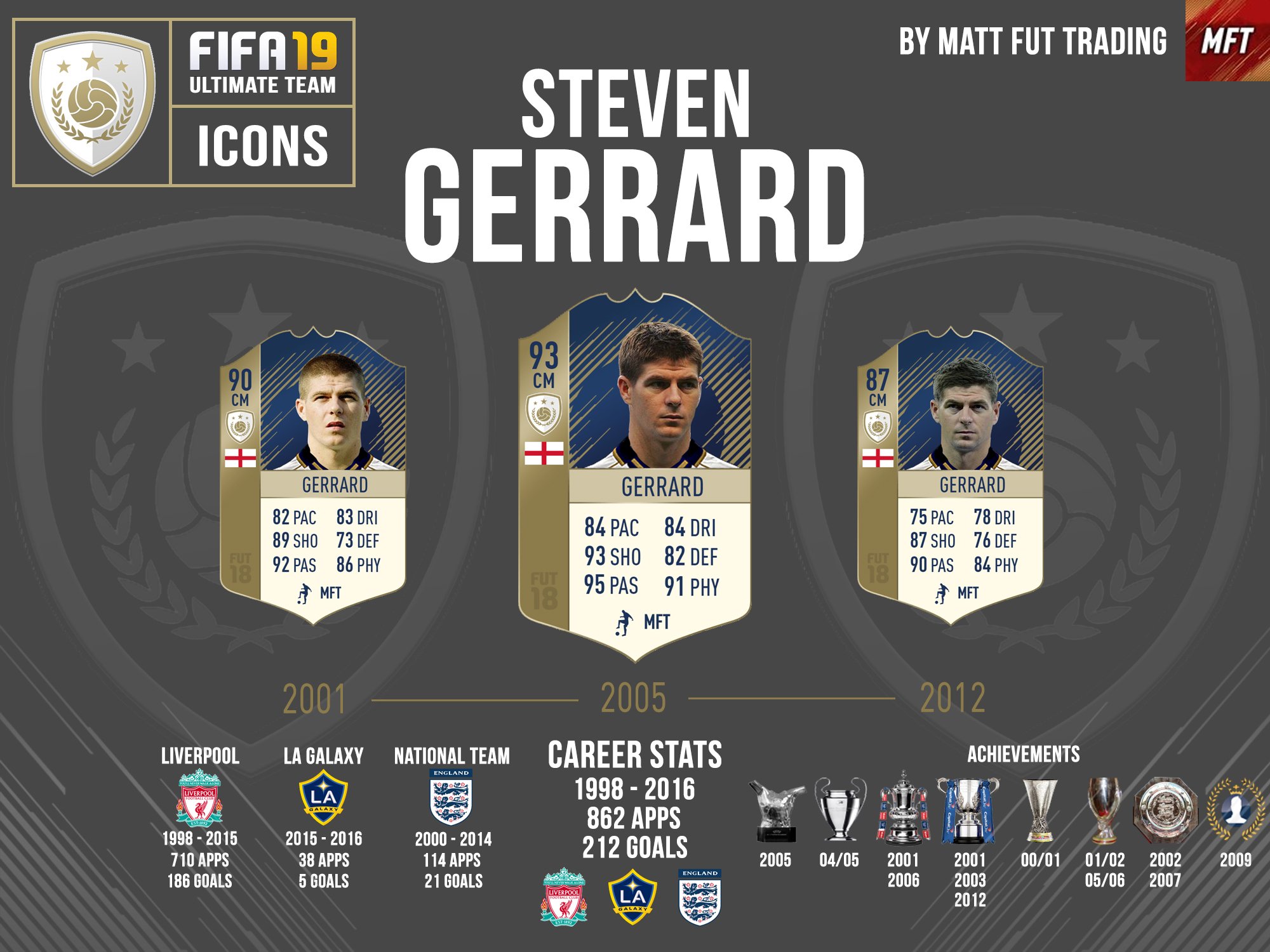 Gerrad Fifa Cards