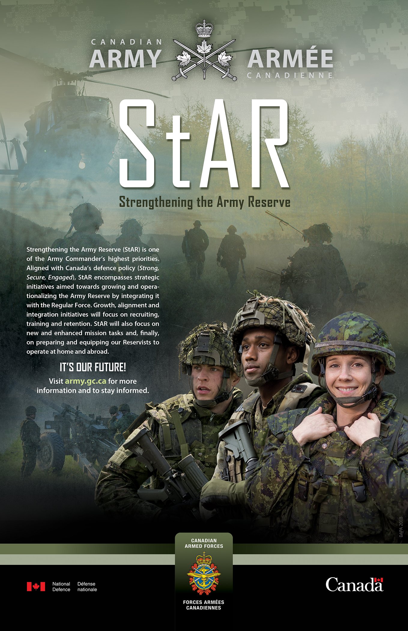 Canadian Army Posters