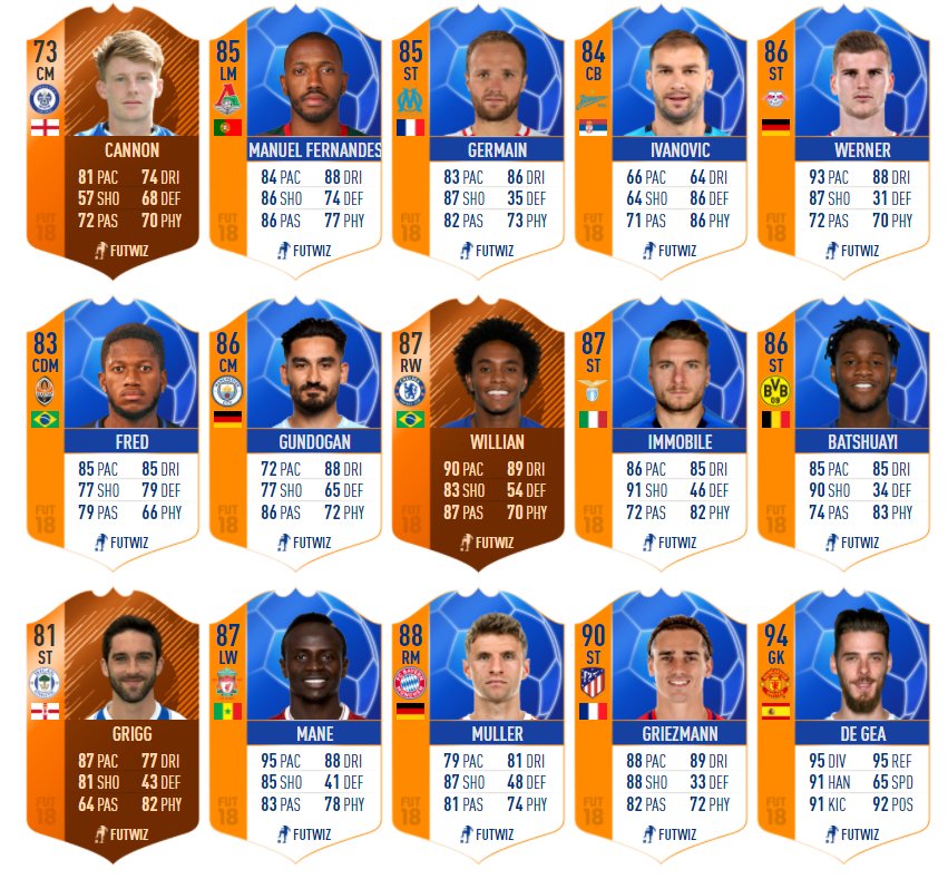 Fred fifa 18 - artloxa