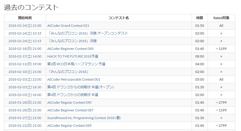 Codeforces Round #466 (Div. 2) + AtCoder Grand Contest 021 (12ページ目 ...