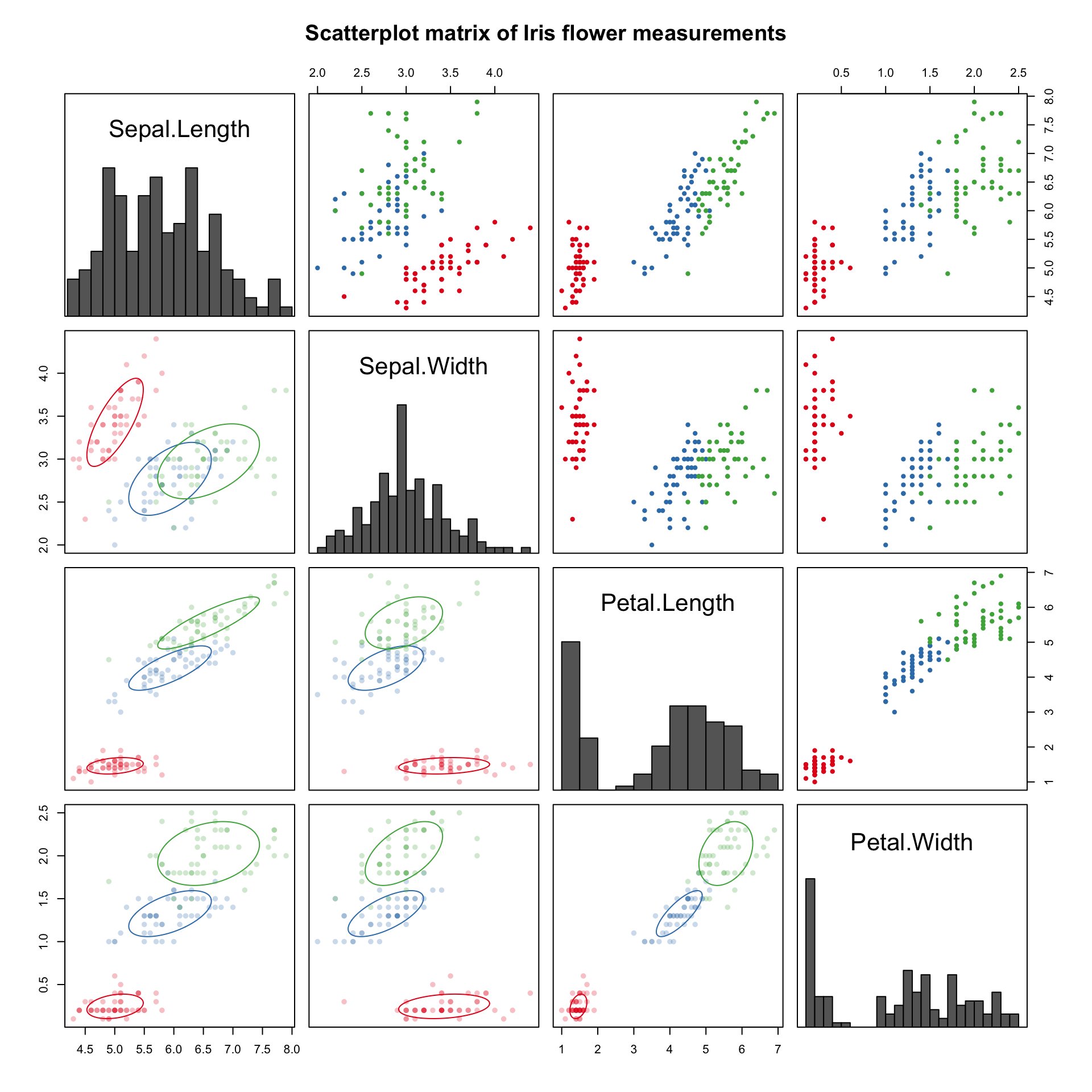 Adam J Calhoun on Twitter: "Beginner's guide to data visualization literacy https://t.co ...