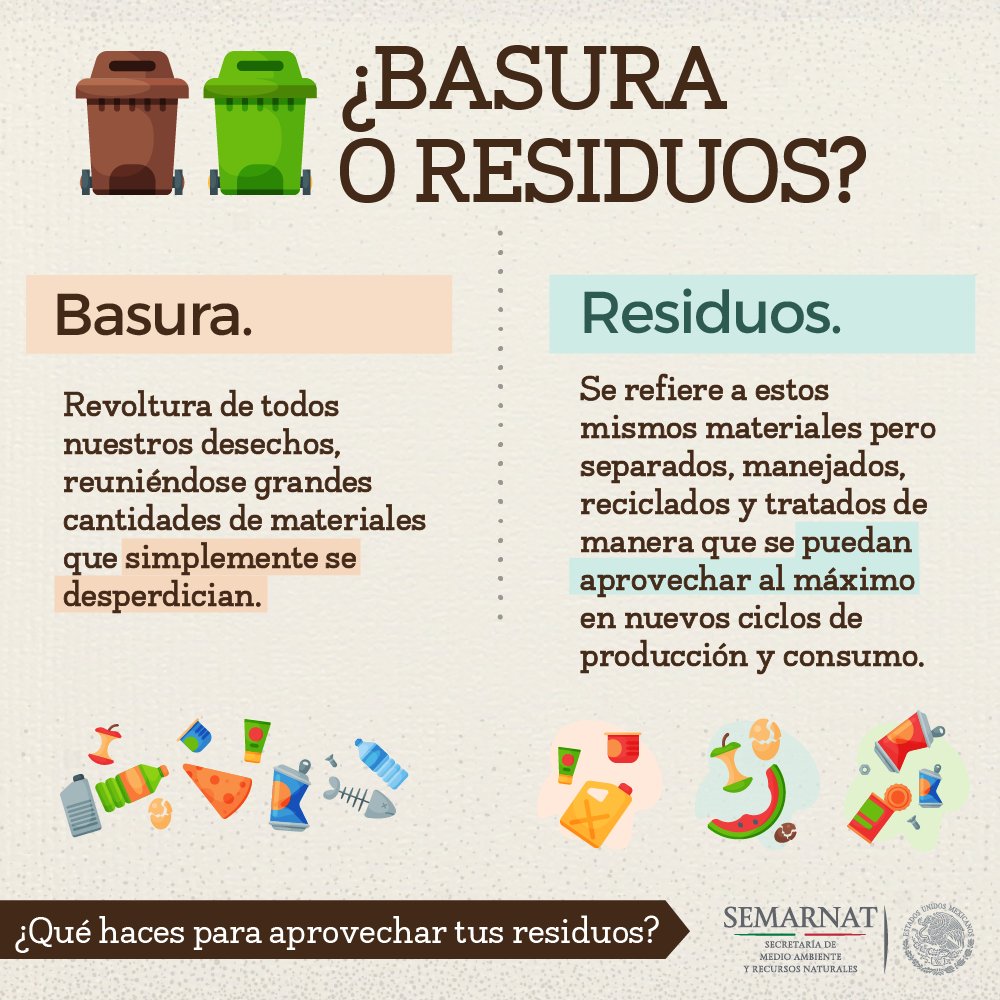 Sintético 92 Foto Cartel De Como Reciclar La Basura Lleno