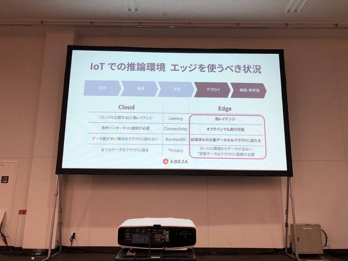 JAWS DAYS 2018 (14ページ目) - Togetter