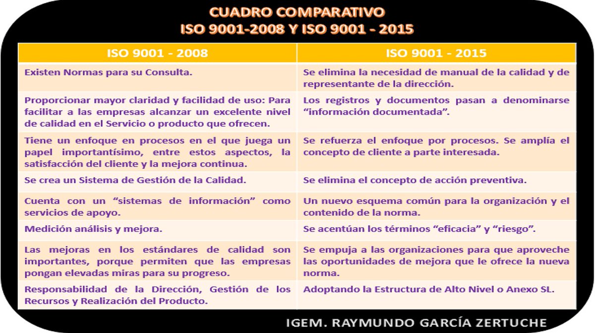 Cuadro Comparativo De Las Normas Iso E Iso Iso Images | Hot Sex Picture Cuadro Comparativo De Las Normas Iso E Iso Iso Images | Hot Sex Picture