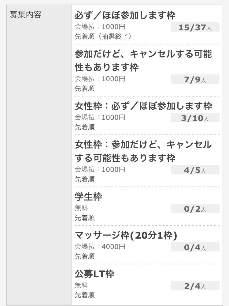 BPStudy#126〜組織の守りを考える まとめ - posfie