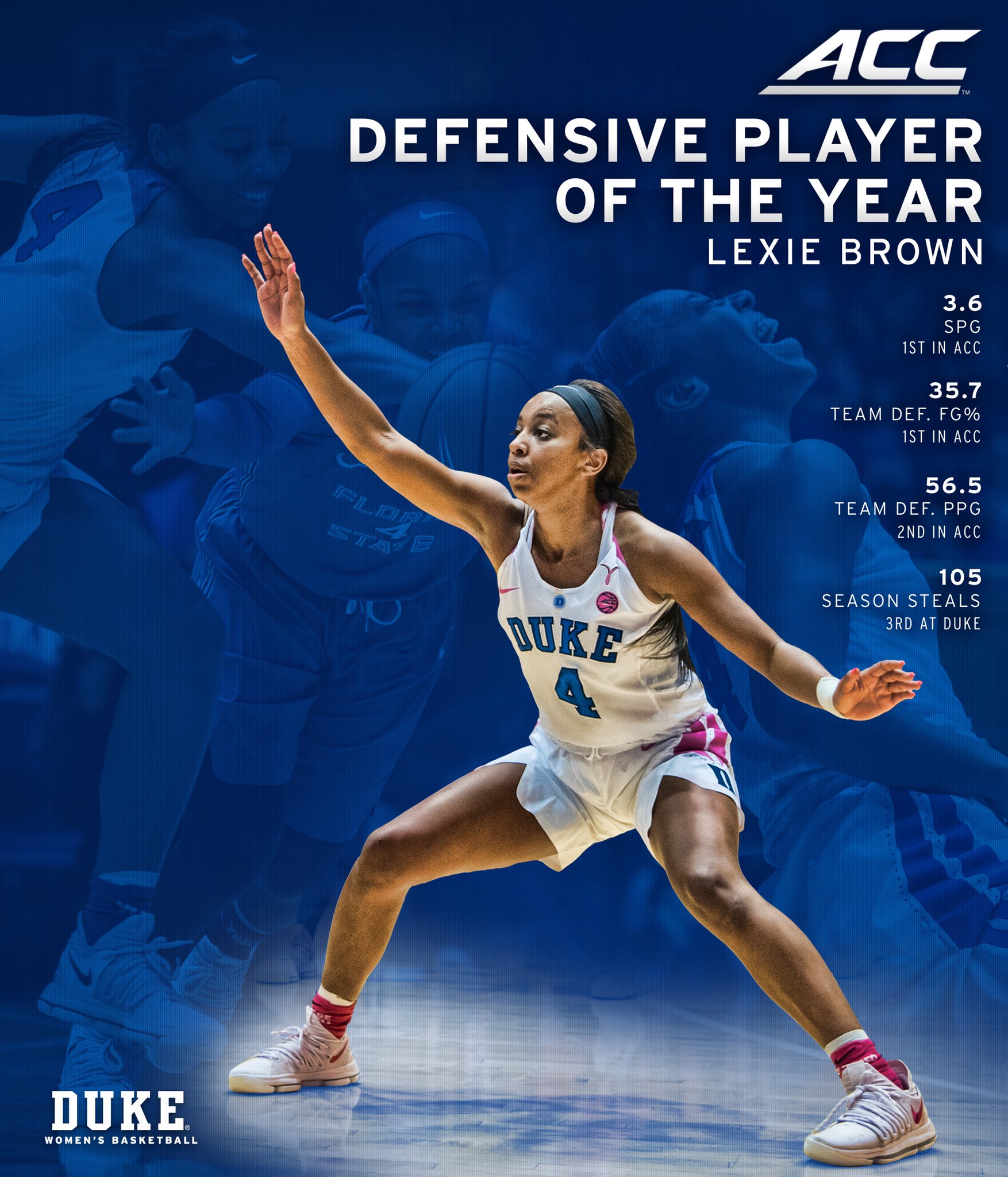 Girl Basketball Defense