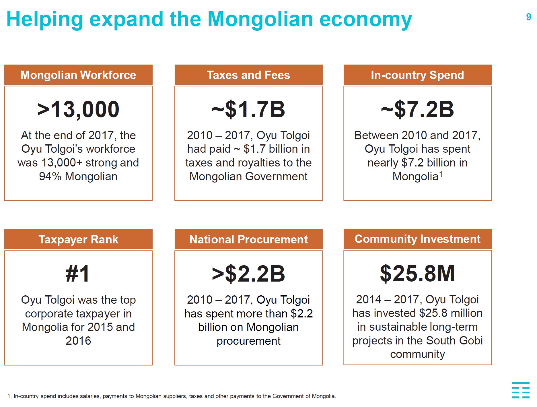 Mongolian Economy