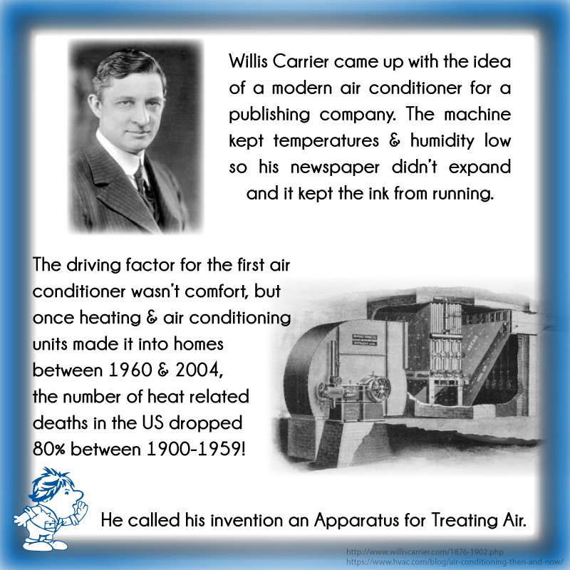 Air Conditioner 1902 The History Of Air Conditioning ACS