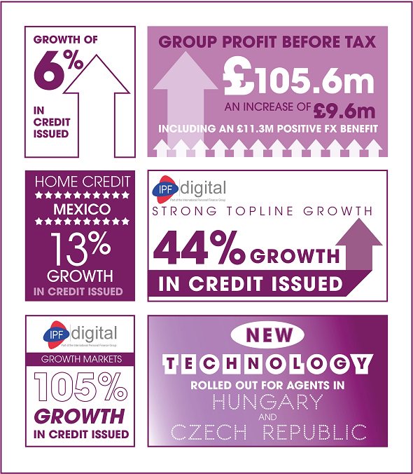 IPFplc on Twitter: "Financial Report 2017; Credit issued growth of 6% led by IPF Digital https ...