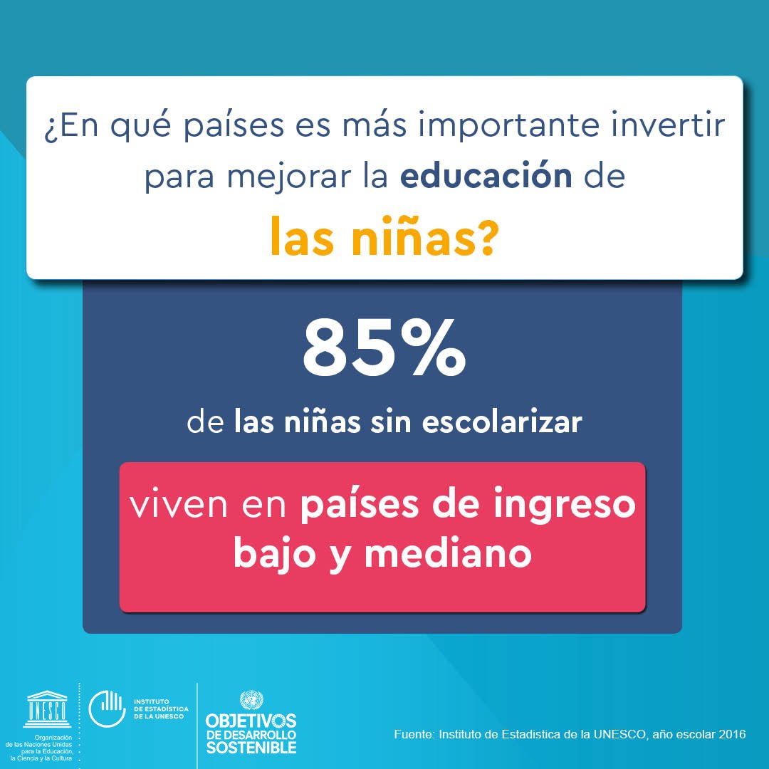 Unesco En Español 🏛️ Educación Ciencia Cultura On Twitter ¡datos