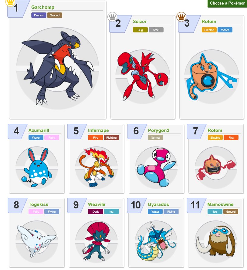 Pokemon Sinnoh Water