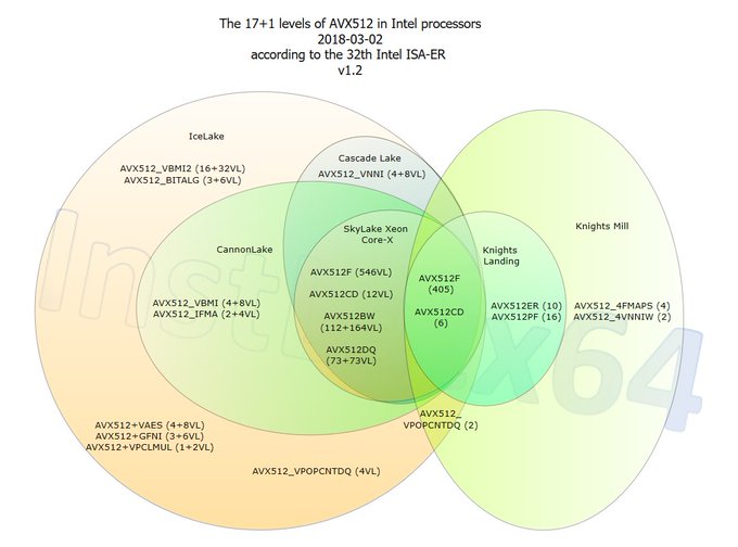 Real World Technologies - Forums - Thread: A new x86 core & SoC from ... Real World Technologies - Forums - Thread: A new x86 core & SoC from ...