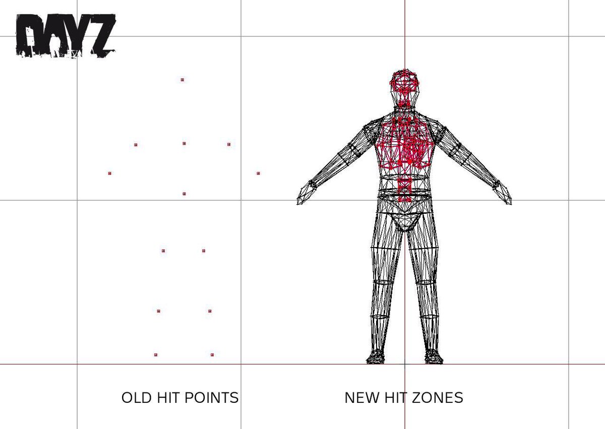 Headshot Damage : r/dayz