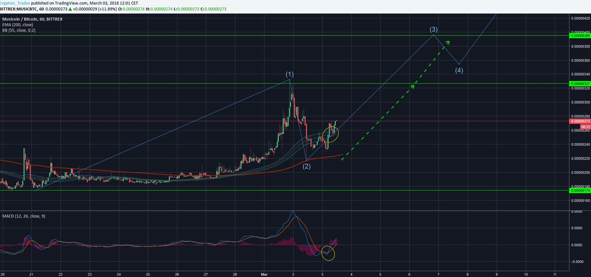 Crypton (@Crypton_Trader) | Twitter