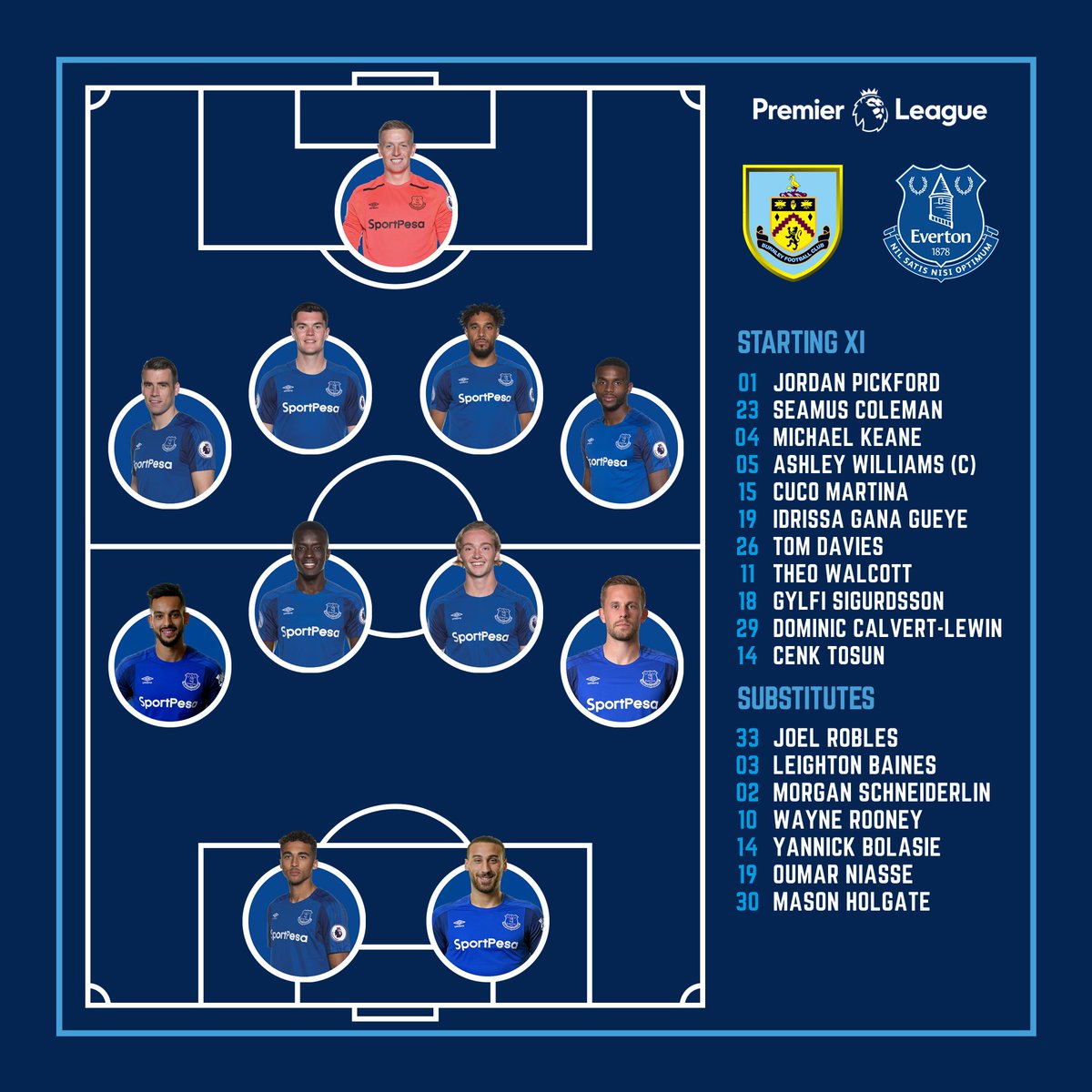 Everton FC - Club de Premier League - Foot anglais