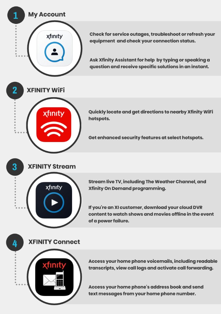 View My Comcast Account