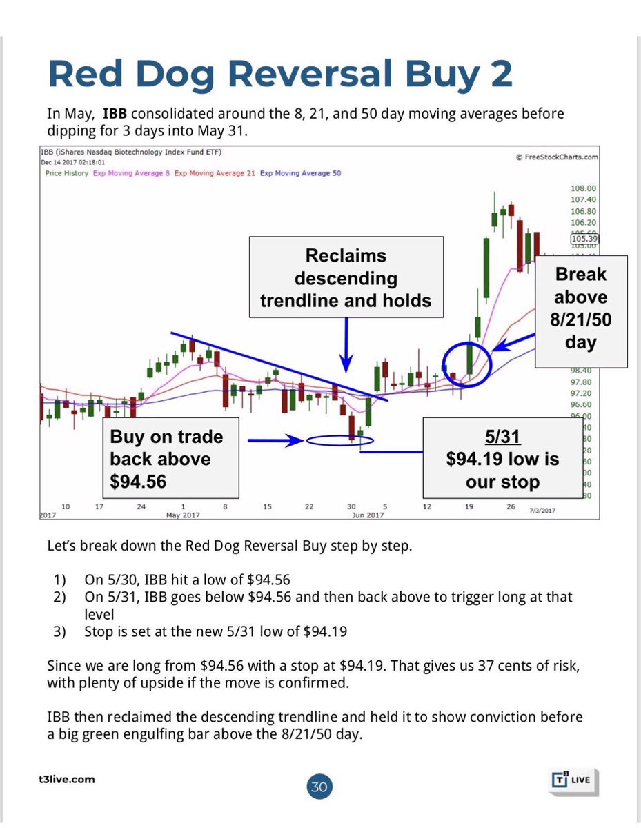 Some ask what is the Red Dog Reversal? Or RDR tactic. Here’s an example ...