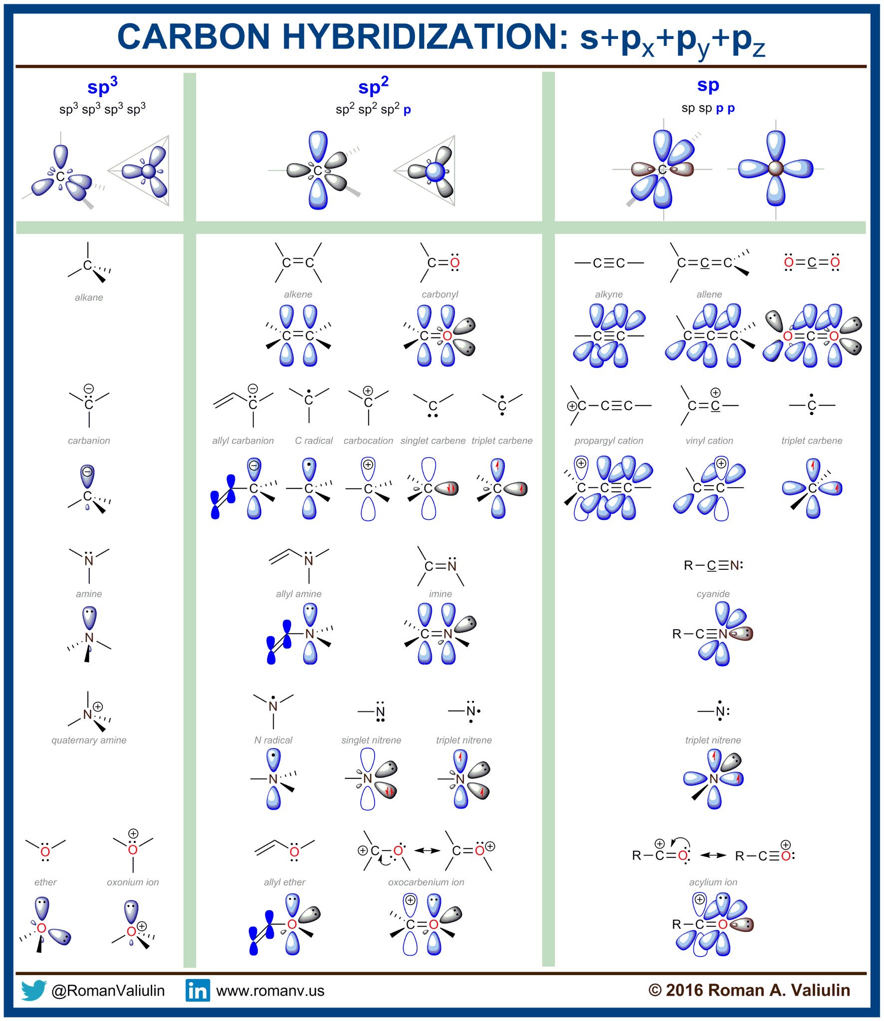 Sp3 Hybridization Carbon