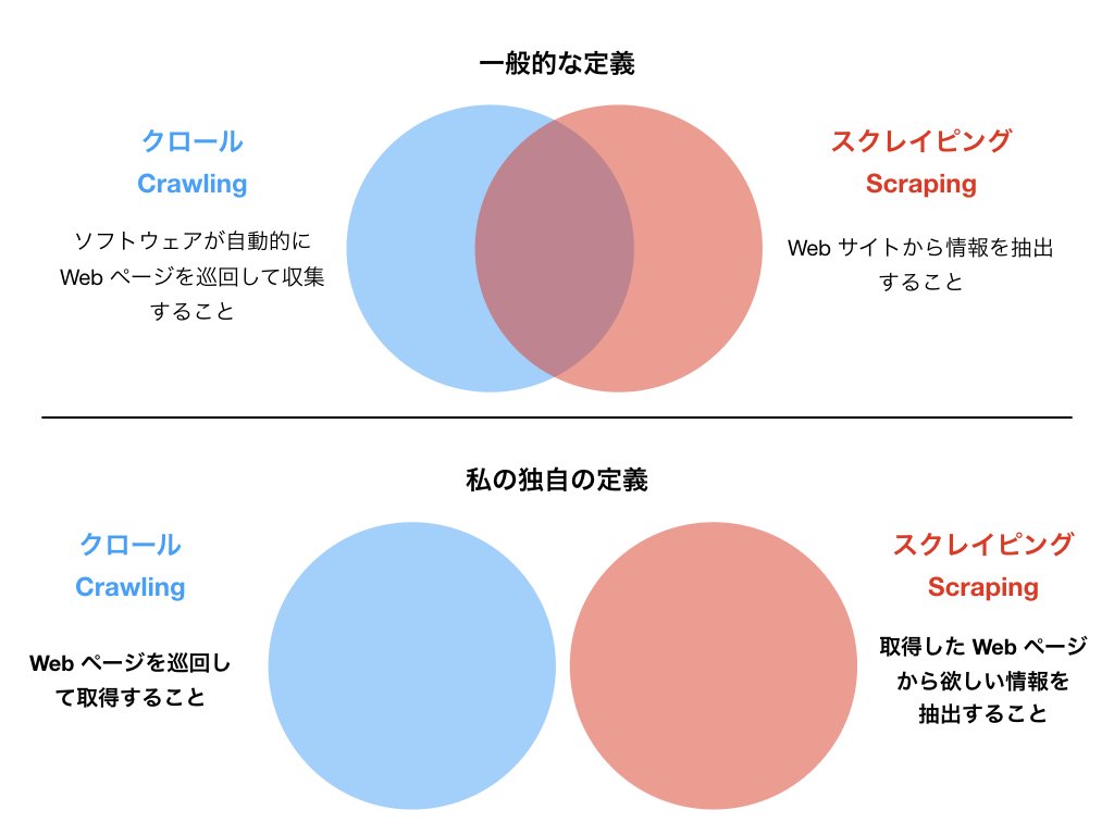 kitsuyui (@kitsuyui) | Twitter