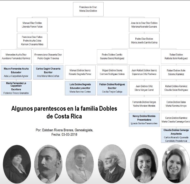 Carlos Slim Family Tree