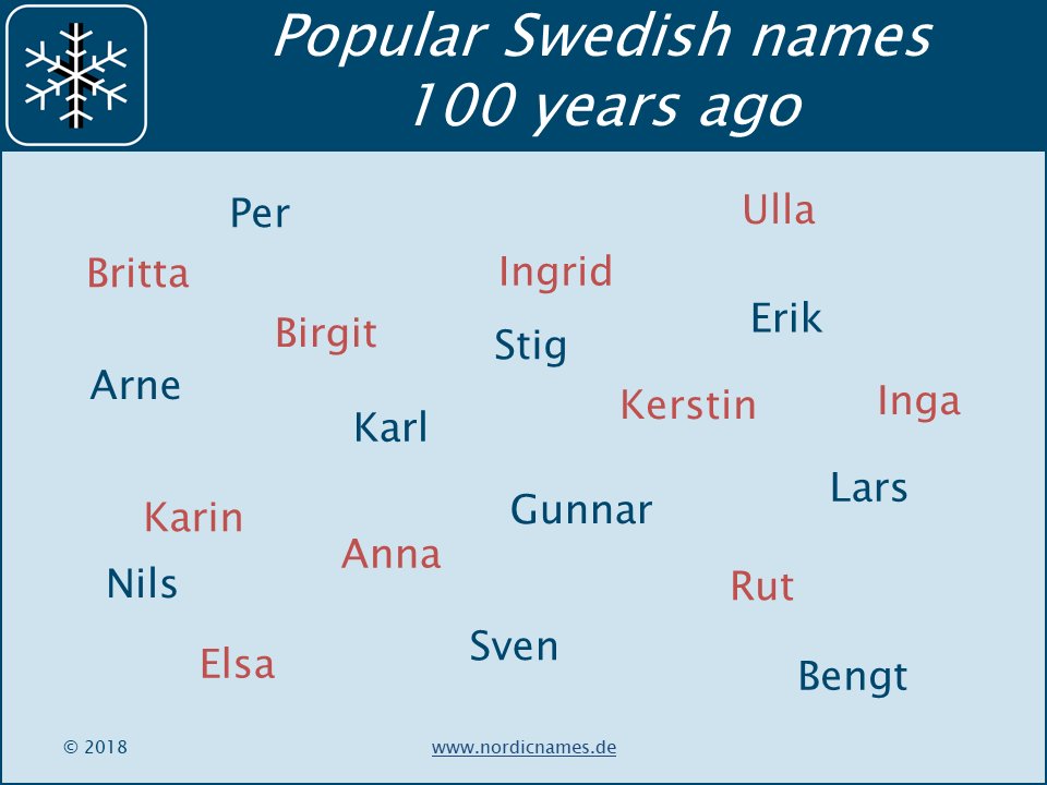 Swedish Boy Names