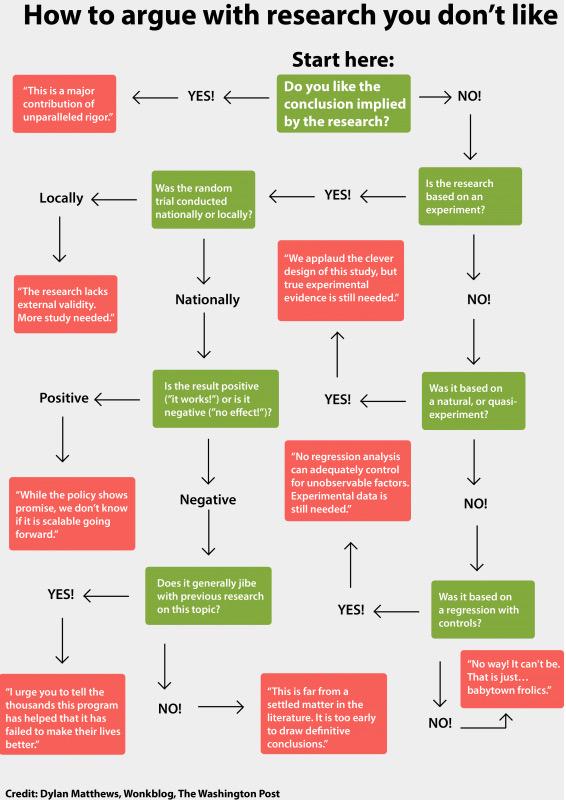 Funny on Sunday: how to argue with research you don't like? - From ...