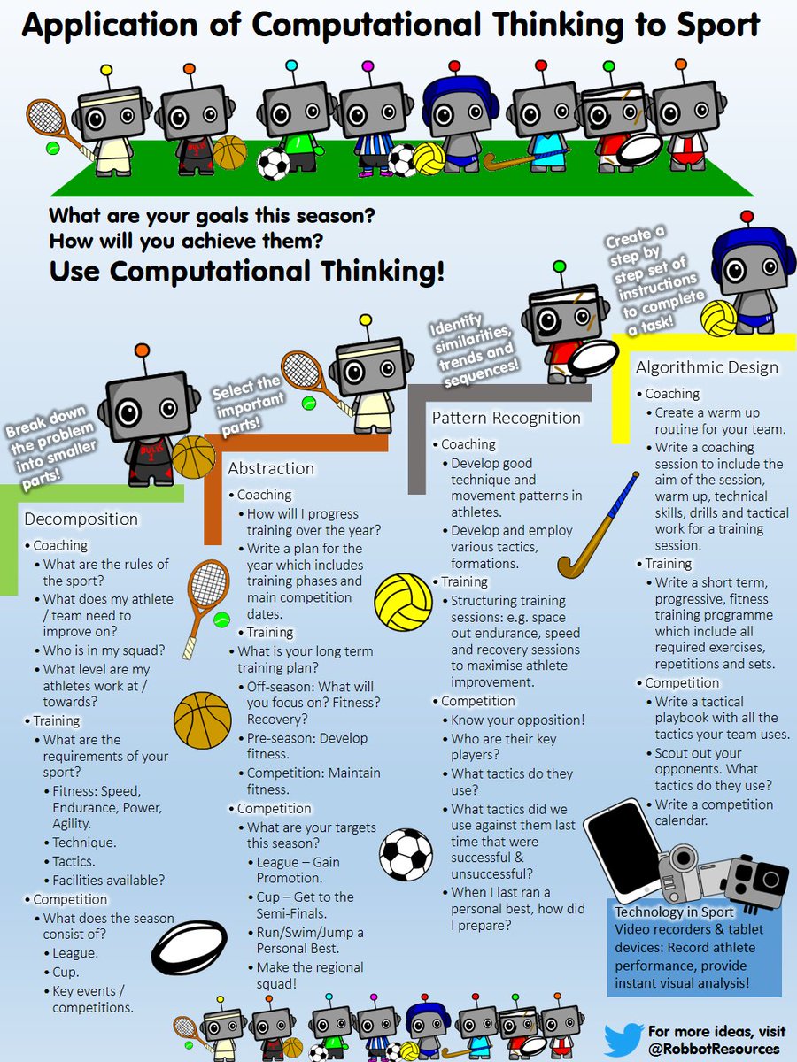 Four Examples of Computational Thinking in the Classroom Four Examples of Computational Thinking in the Classroom