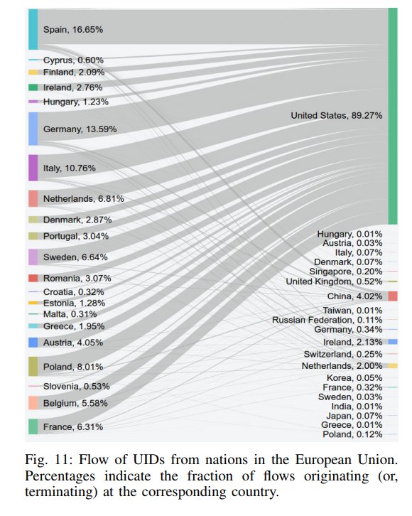 france main ecosystem