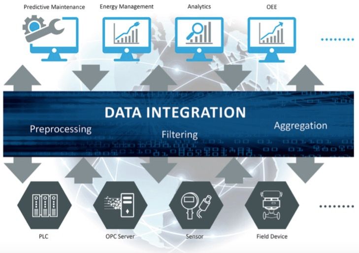 Softing Data Intelligence (@SoftingIDI) | Twitter