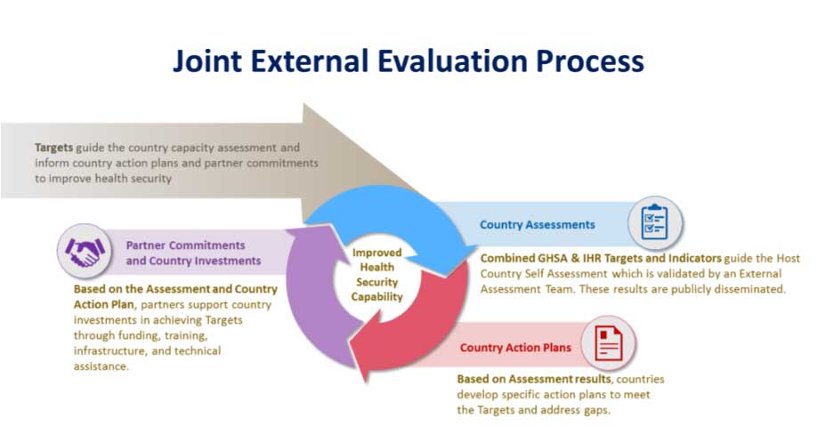 Who, what, and why? How the Joint External Evaluation tool helps to ...